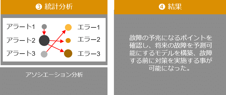 case_chart1_2 – S-Analysis