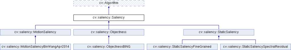 OpenCVで顕著性検出(Saliency Detection) – S-Analysis