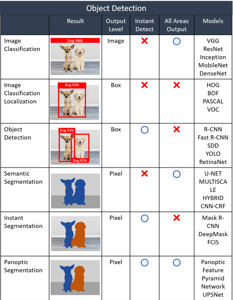 Object Detection (英) – S-Analysis