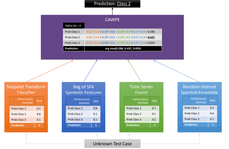 sktime-classification-algorithm-04 – S-Analysis